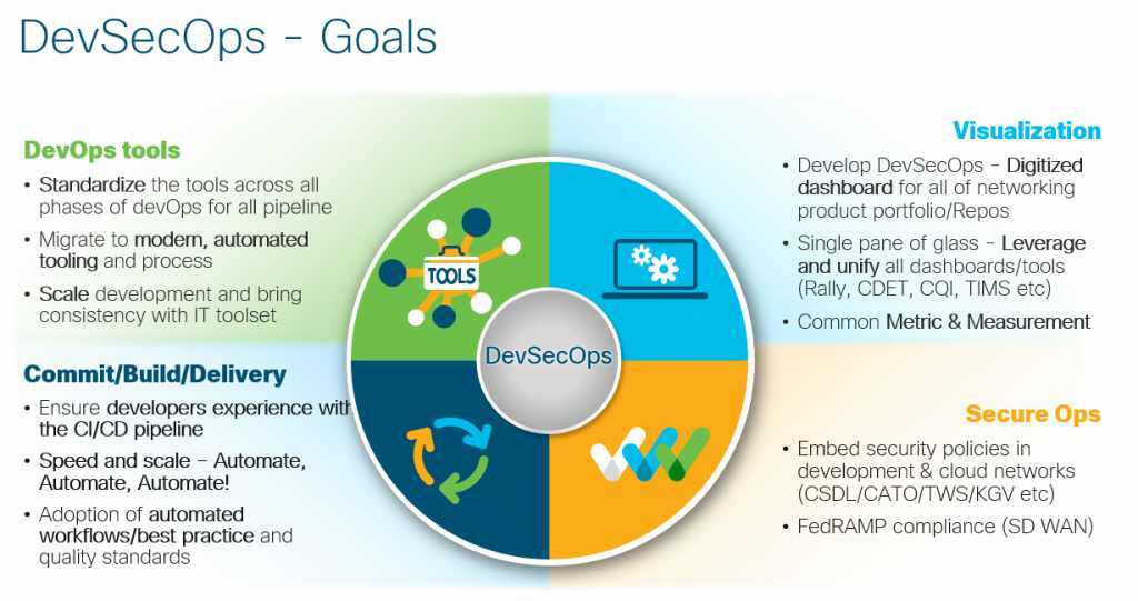 DevSecOps Automation and Compliance: What You Need to Know | Silent Sector