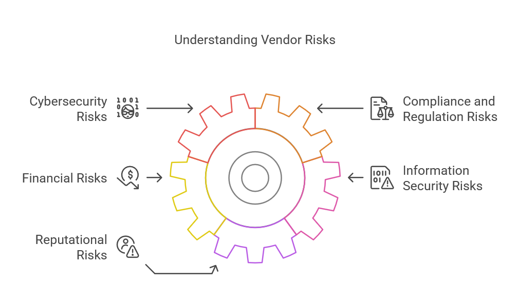 Draw Better Business With Effective Vendor Risk Management | Silent Sector